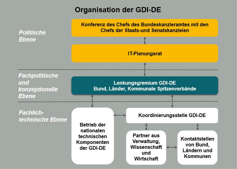 GDI-DE - Geodateninfrastruktur Deutschland